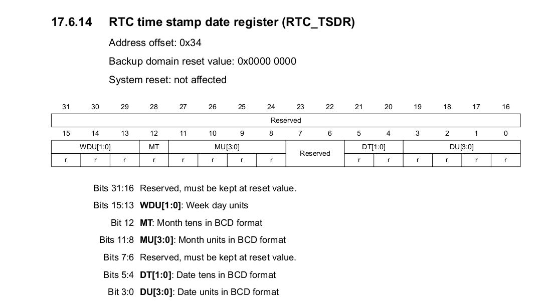 Solved: Error on Reference Manual for STM32F411xx for RCC ... - STMicroelectronics Community