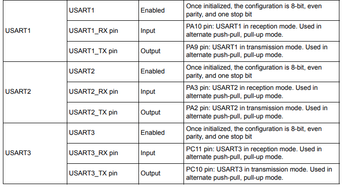 Solved: bootloader for STM32G474QET6 - usable UART pins? - STMicroelectronics Community