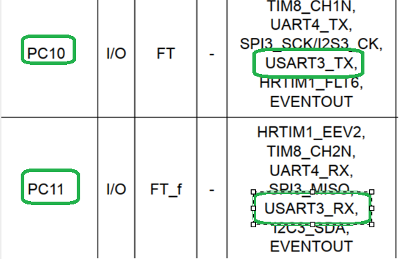 Solved: bootloader for STM32G474QET6 - usable UART pins? - STMicroelectronics Community
