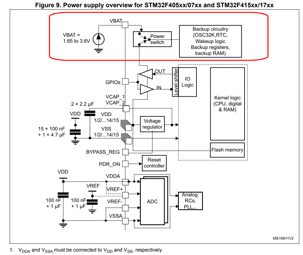 What Is The Vbat Function Stmicroelectronics Community