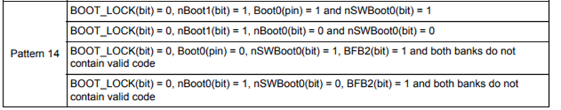 Solved: Use of bootloader to program an STM32G474QET6TR ...