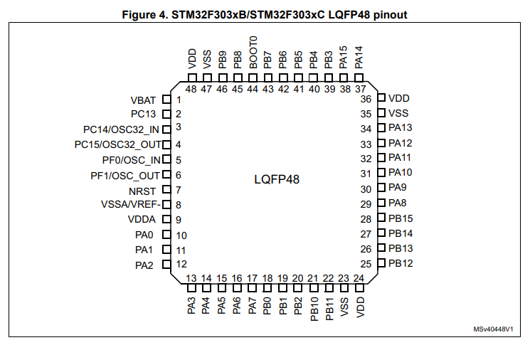 STM32F303CB - Low DC resistance between VDD and VS... - STMicroelectronics Community
