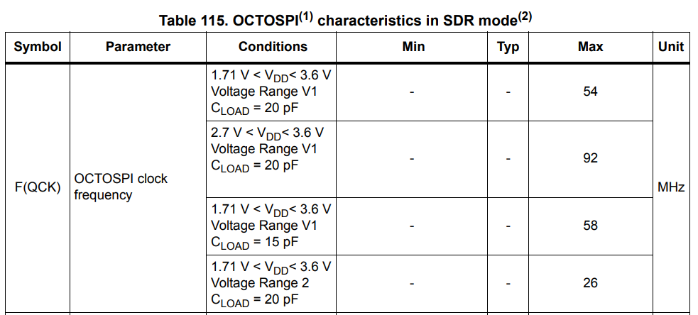 Solved: STM32L4P5G-DK OSPI speed gets too slow at ClockPre... - STMicroelectronics Community
