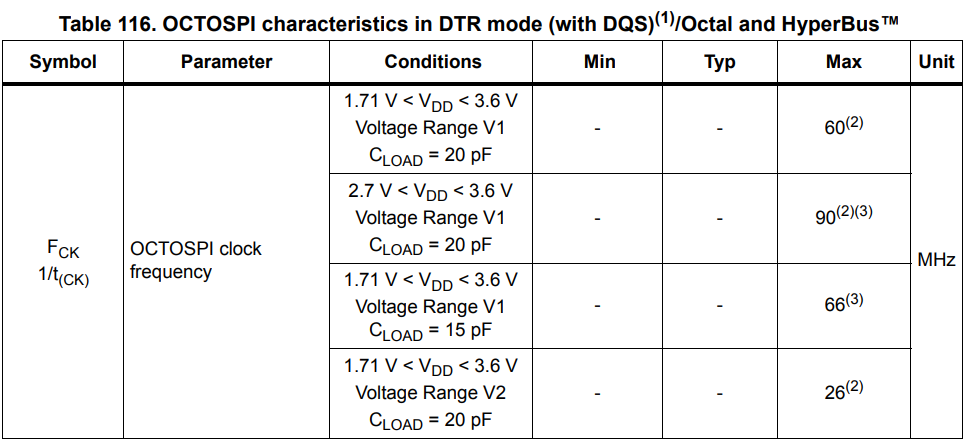Solved: STM32L4P5G-DK OSPI speed gets too slow at ClockPre... - STMicroelectronics Community