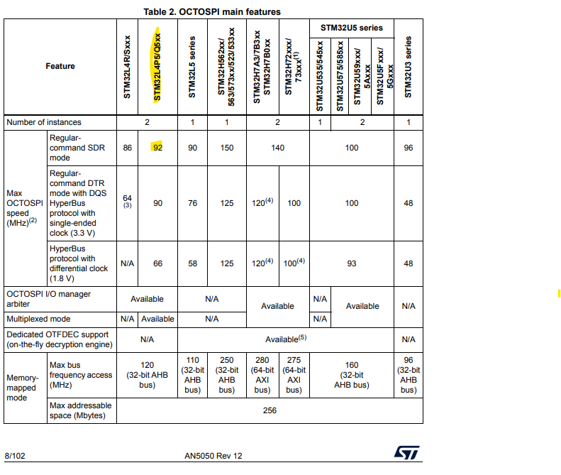 Solved: STM32L4P5G-DK OSPI speed gets too slow at ClockPre... - STMicroelectronics Community
