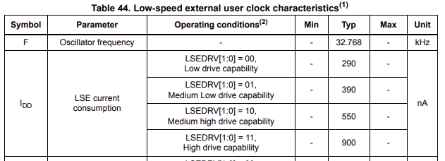 STM32H753 - LSE Drive Strength and GPIO Speed - STMicroelectronics ...