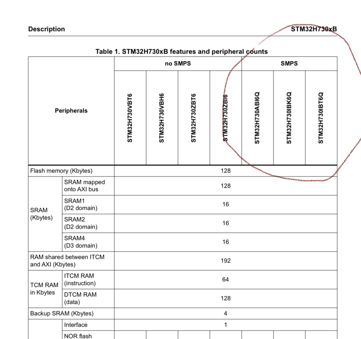 Solved Missing Reference Manual Documentation For Value L