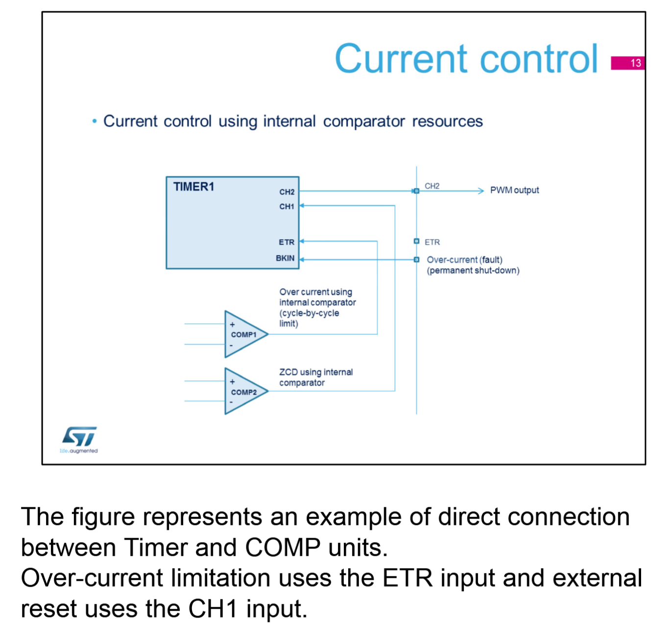 STM32G051 - Current Control, Cycle by Cycle - STMicroelectronics Community