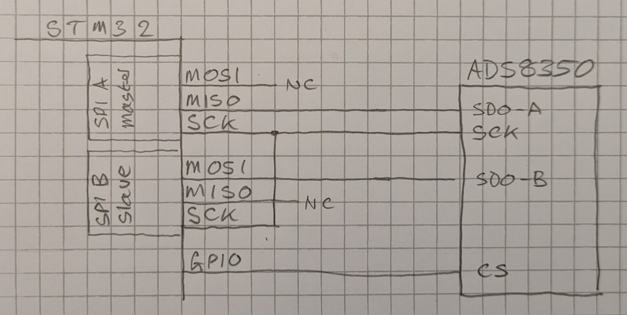 Reading paralel ADC data with SPI or DMA - STMicroelectronics Community