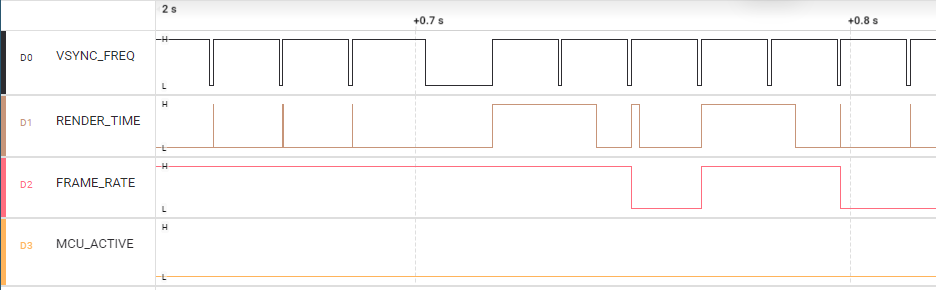 Rendering time is abysmal - STMicroelectronics Community