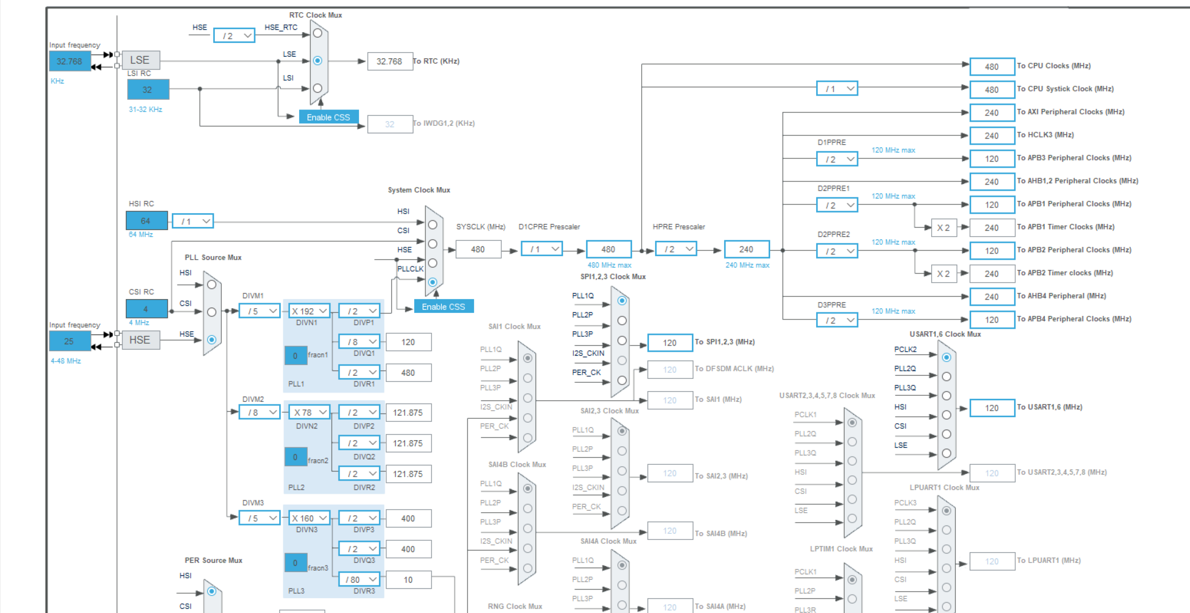 Solved: Usart1 BRR register seems strange when using STM32... - STMicroelectronics Community