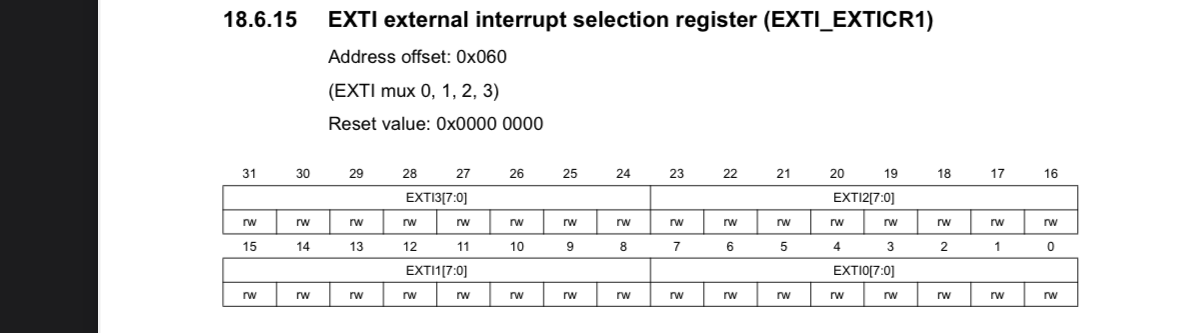 Solved: EXTICR1 and EXTICR4 Documentation Issue for STM32H... - STMicroelectronics Community