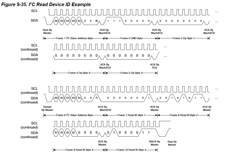 Solved: I2c Xfer Options Explanations - STMicroelectronics Community