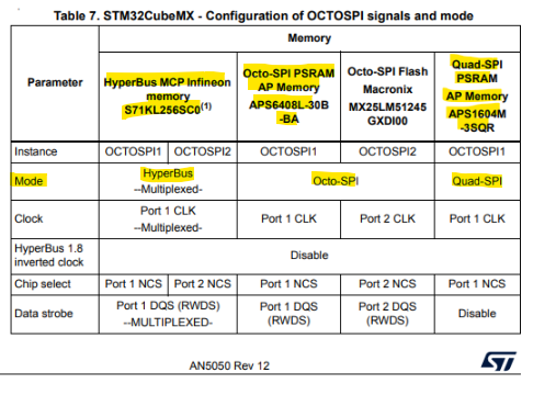 Solved: how to set variable latency or fixed latency for O... - STMicroelectronics Community