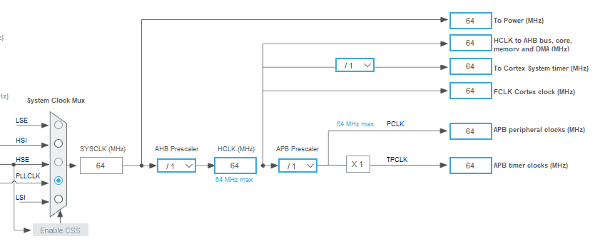 LL code generated by cubeMX not working for SPI - ... - STMicroelectronics Community