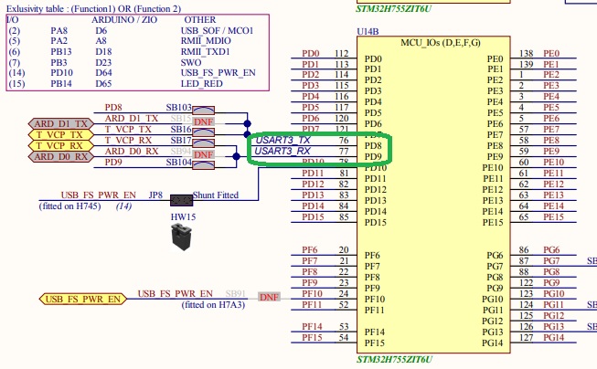 Solved Usart Communication Protocol Stmicroelectronics Community