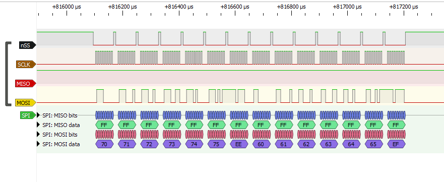 Solved: 2 problems of Nucleo-G031K8 using SPI to communica... - STMicroelectronics Community