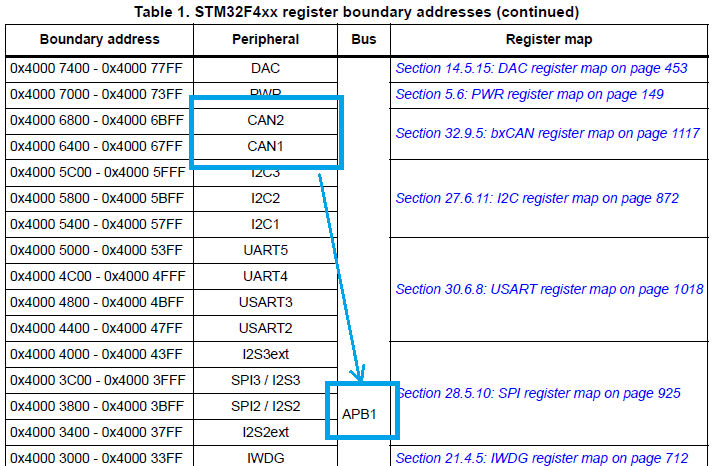 CAN (bxCAN) bit time configuration on STM32 MCUs - STMicroelectronics Community