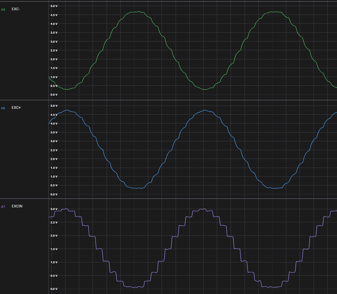 STEVAL-TTM005A : Confirming Peak-to-Peak voltage f... - STMicroelectronics Community