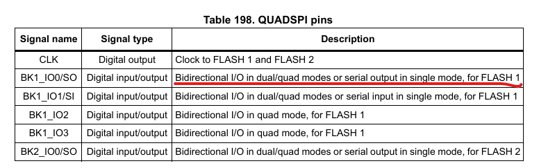 Solved: STM32H743 QSPI single mode can't receive data ...