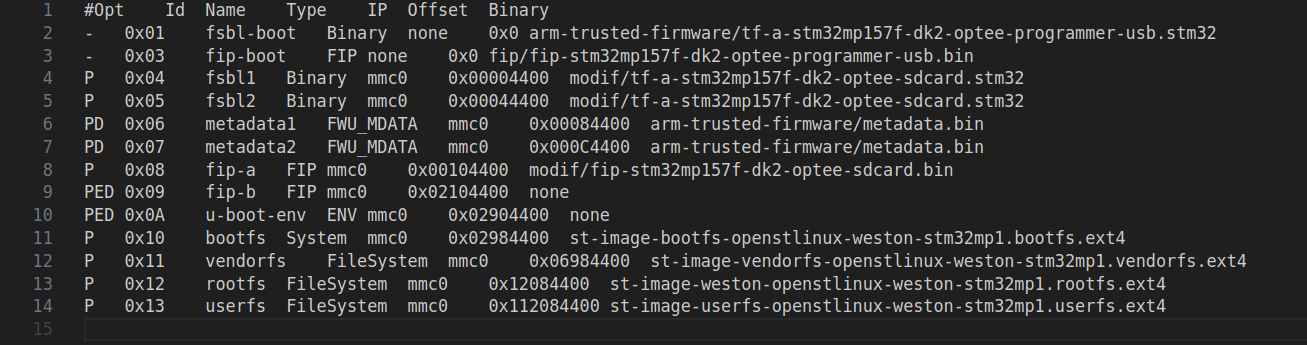 Solved: Direct Kernel Boot on STM32MP1 - STMicroelectronics Community