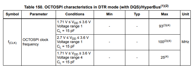 Problem with vector fonts on STM32U5G9 - STMicroelectronics Community