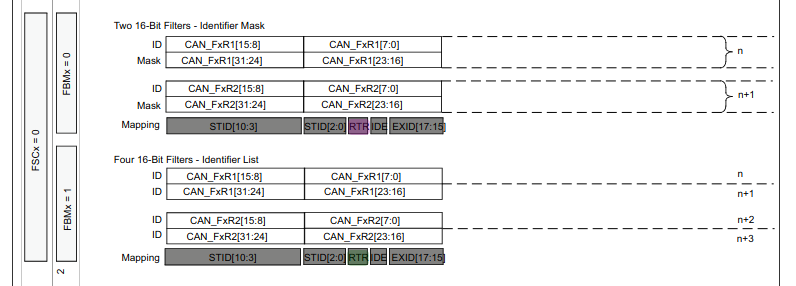 Solved: STM32L433 CAN filtering using mask mode - STMicroelectronics ...