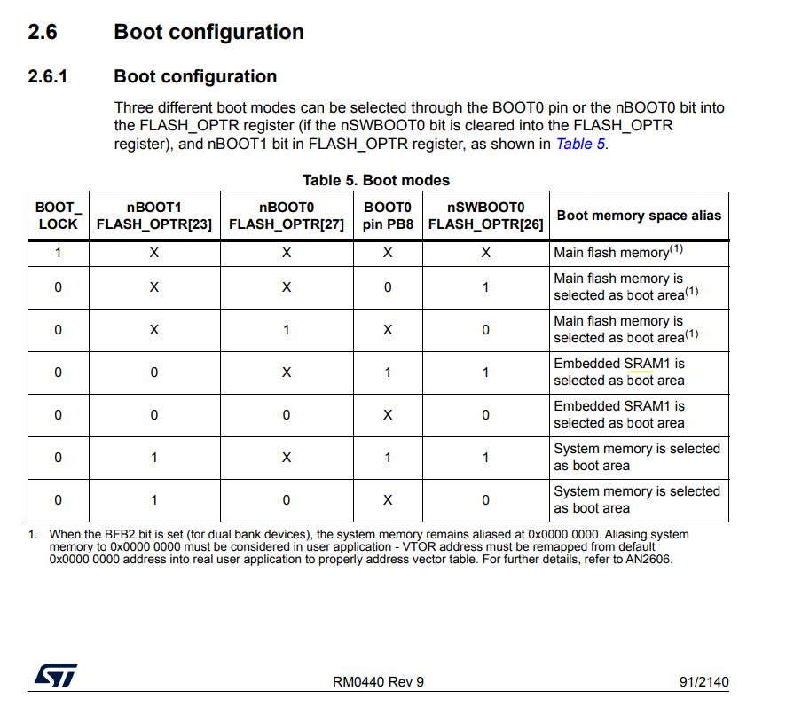 Solved: Use of bootloader to program an STM32G474QET6TR - STMicroelectronics Community
