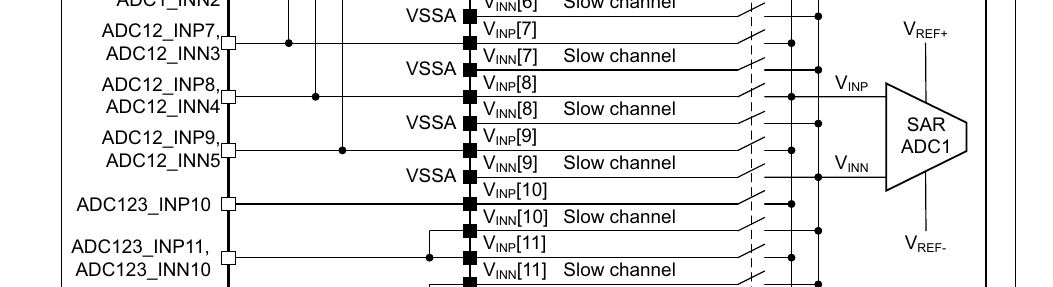 Where can I find the ADC input impedance of STM32H ...