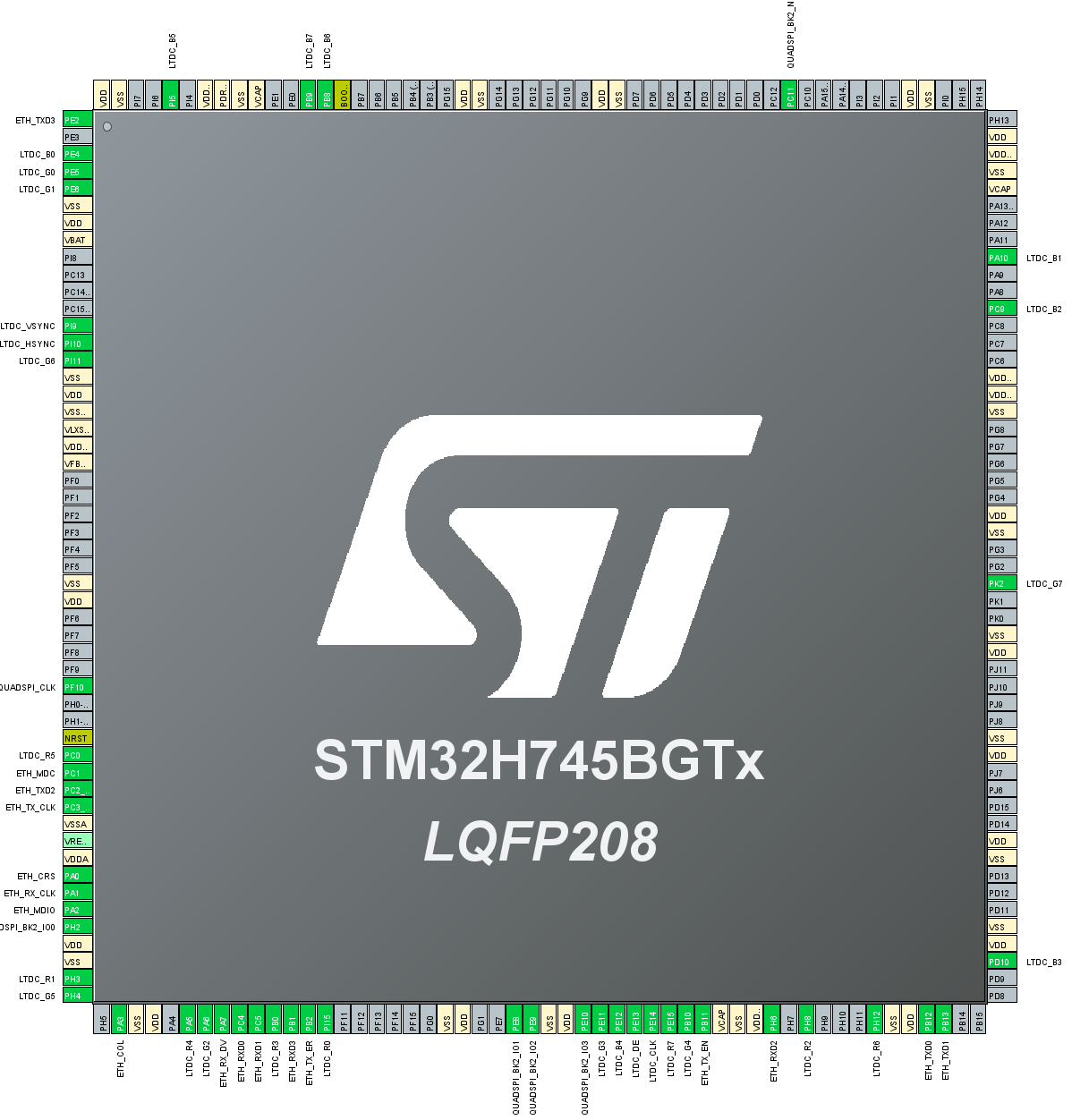 Solved: Pin Assignment Issues on STM32H745 with Ethernet, ... - STMicroelectronics Community