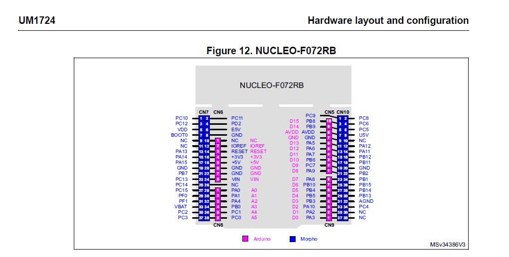 Solved: STM32F072RB ADC DMA 8 Channels - STMicroelectronics Community