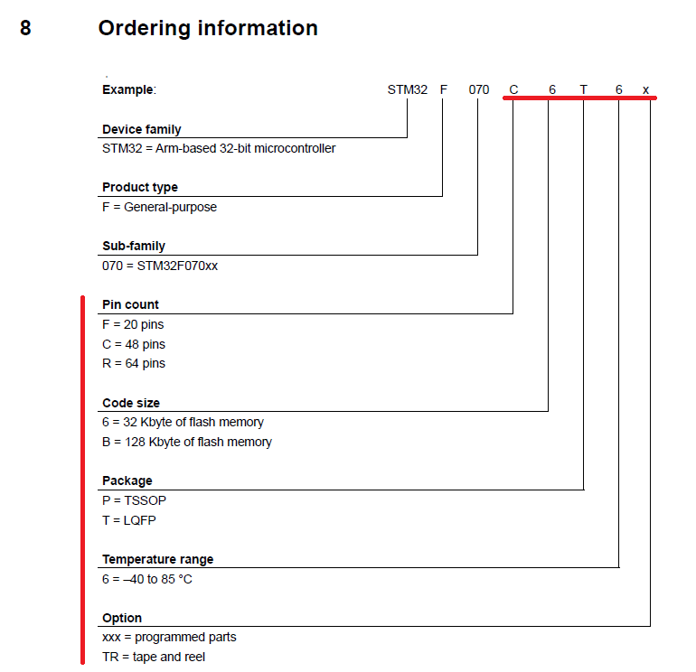 Solved: Difference between STM32F070F6 and STM32F070F6P6TR - STMicroelectronics Community