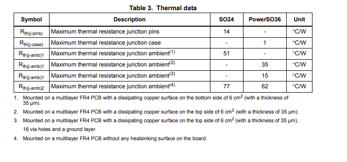 Solved: Juction Temp L6235Q - STMicroelectronics Community
