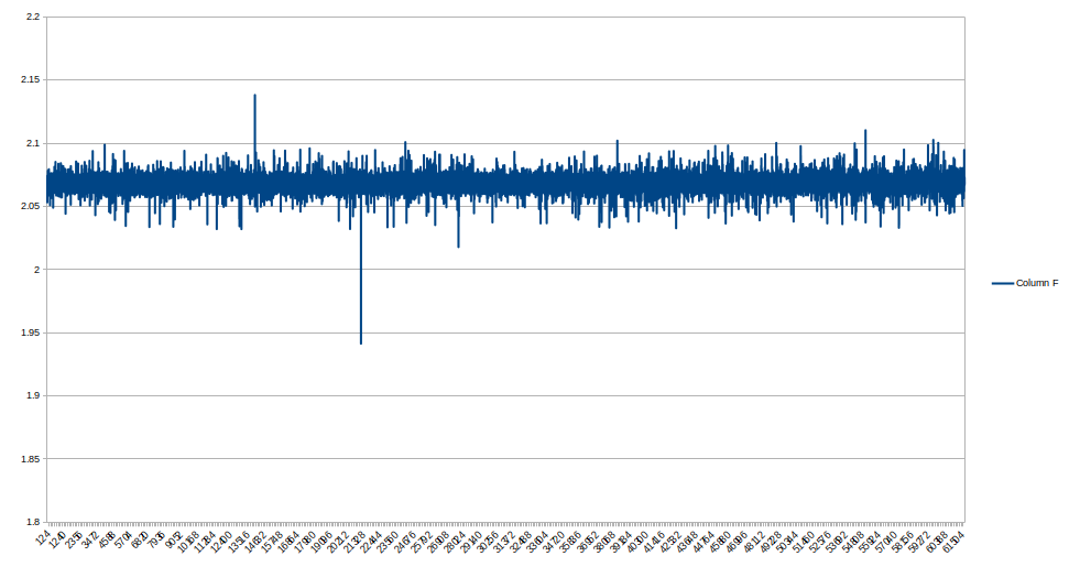 STM32H743 ADC values fluctuating after voltage div... - STMicroelectronics Community