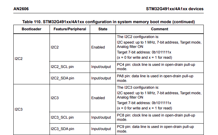 Solved Stm32 Mcu Flashing Via I2c Stmicroelectronics Community