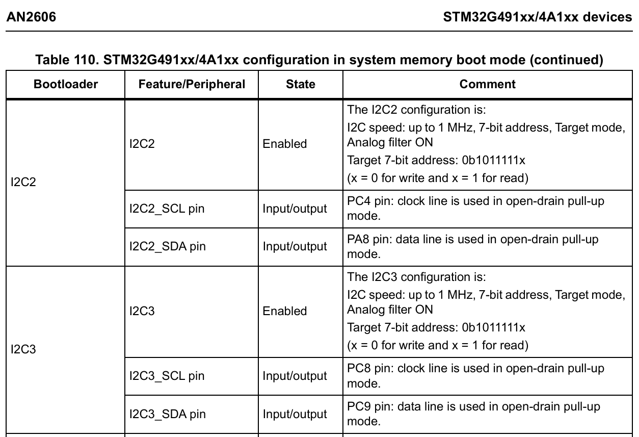 Solved Stm32 Mcu Flashing Via I2c Stmicroelectronics Community