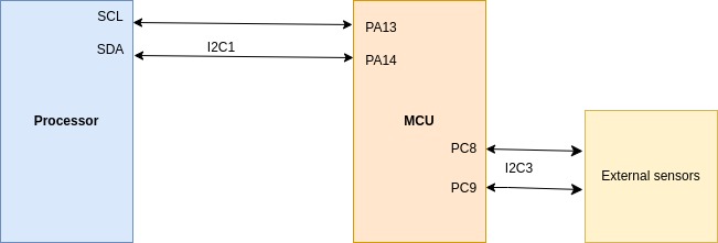 Solved Stm32 Mcu Flashing Via I2c Stmicroelectronics Community
