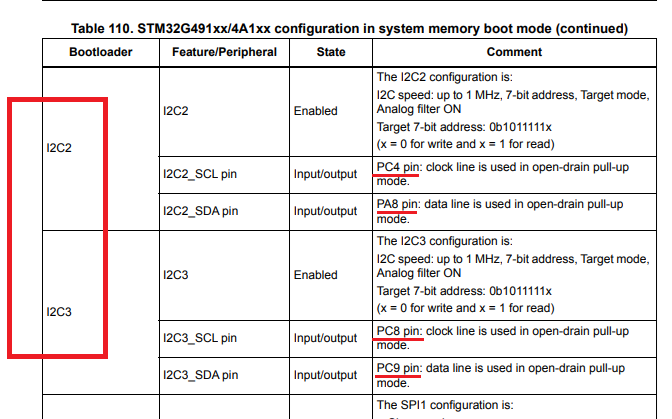 Solved Stm32 Mcu Flashing Via I2c Stmicroelectronics Community