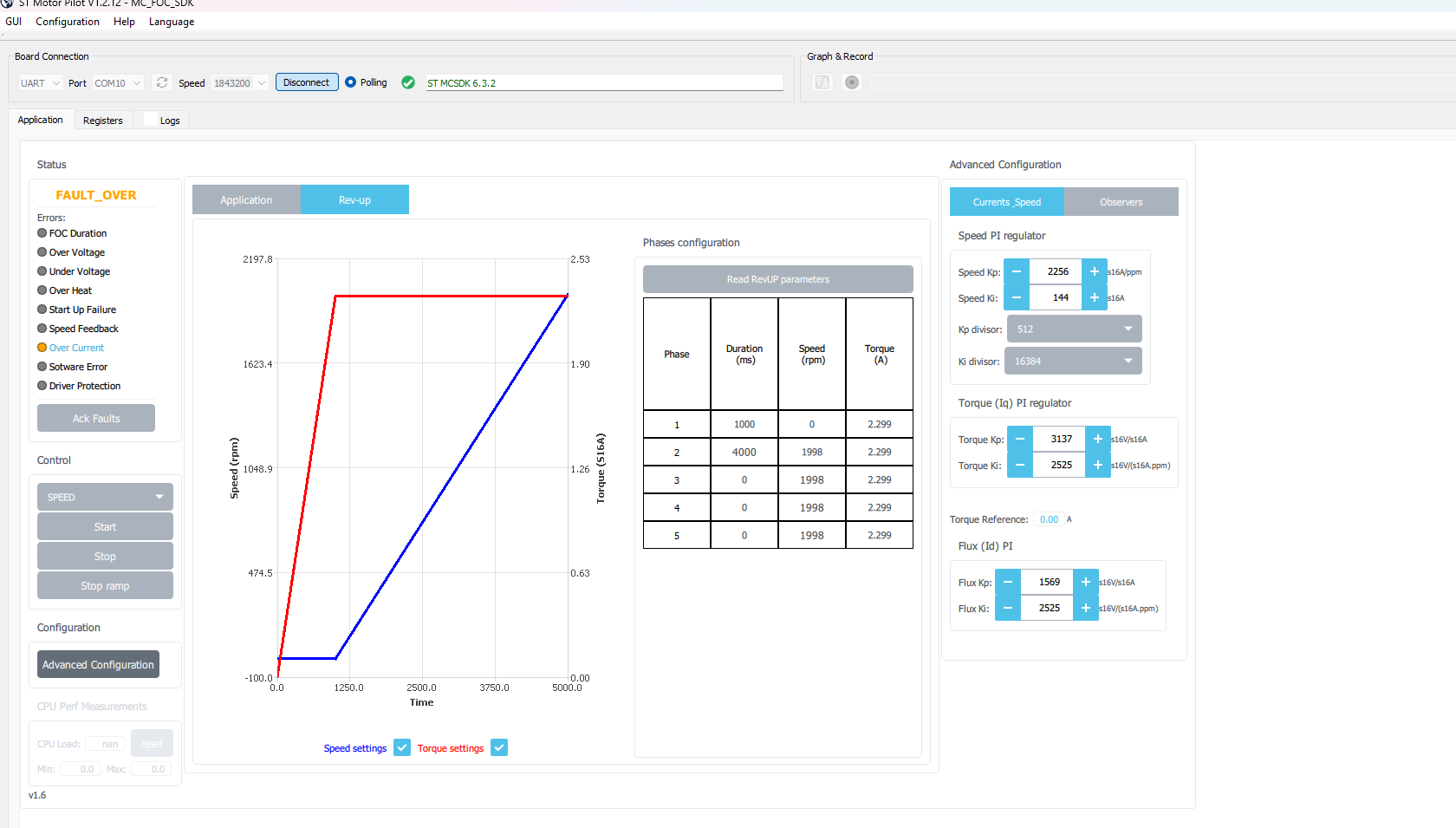 Over Current Error On Evspin32f0602s1 Running In F Stmicroelectronics Community