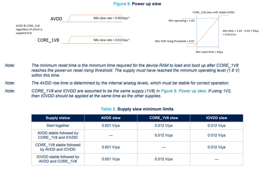 Solved: VL53L8CX Power up sequence - STMicroelectronics Community