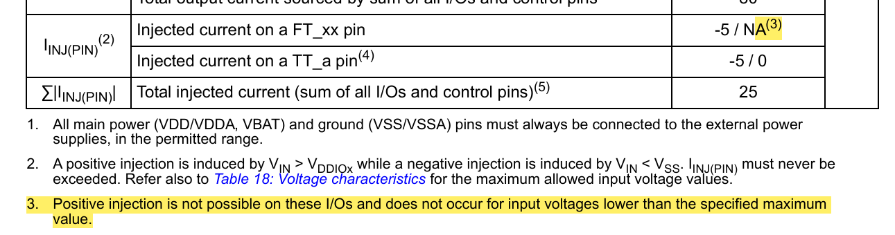 Solved: 5V FT pins vs. injection current on STM32G0 - STMicroelectronics Community