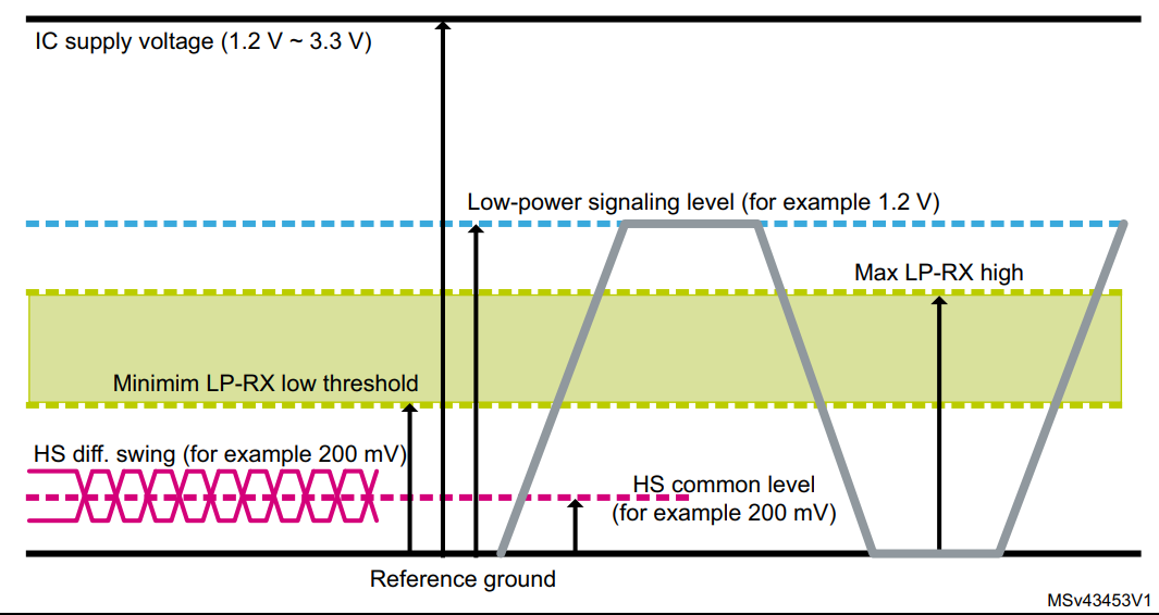 Mipi Dsi Not Working On Stm32u5 Stmicroelectronics Community