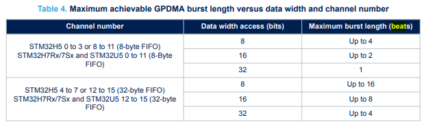 STM32U595 fmc dma burst size limit of 8 bytes - STMicroelectronics ...