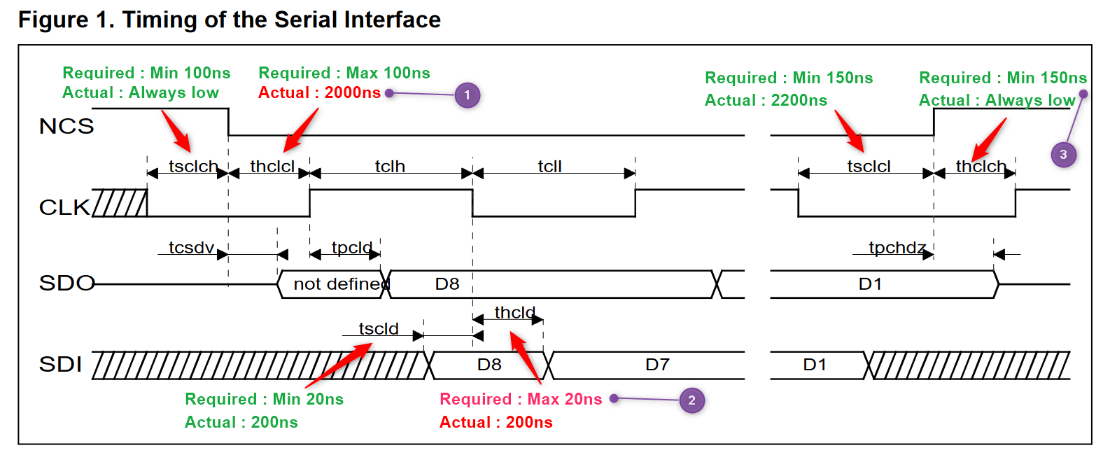 L9825 SPI INTERFACE TIMING related concerns - STMicroelectronics Community