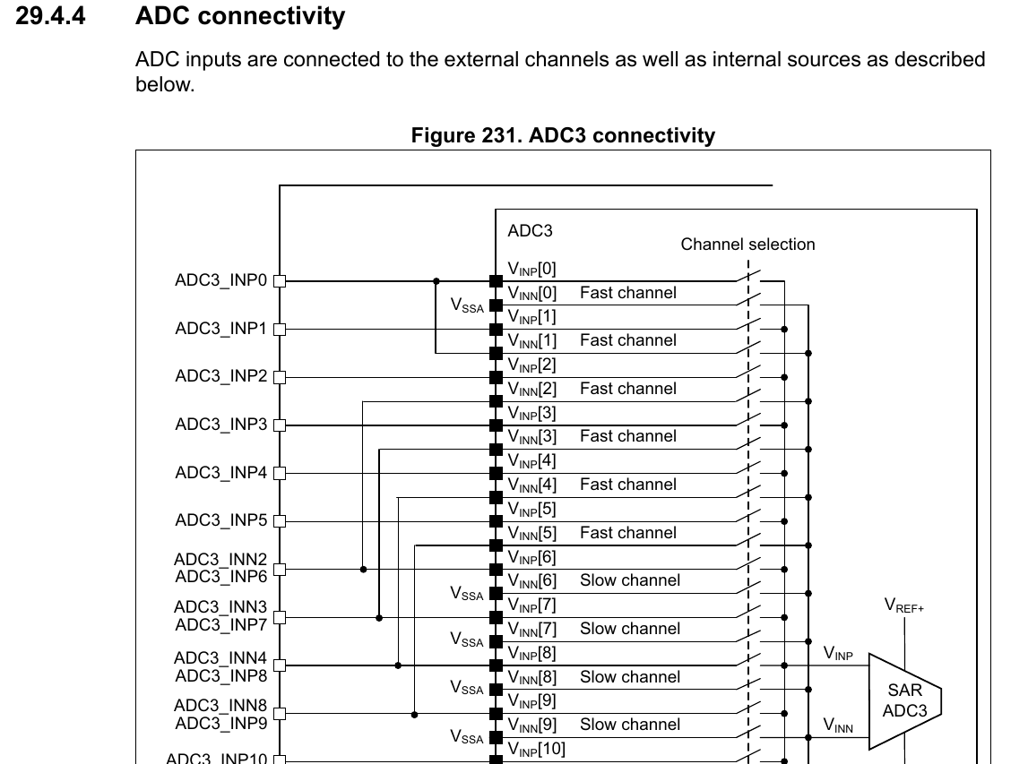 Solved: STM32H723ZG max ADC data transfer rate - STMicroelectronics Community