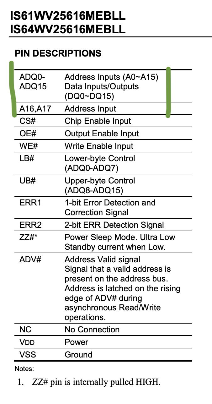 Solved Stm32h7 With Muxed Psram Role Of Byte Enable Pins Stmicroelectronics Community