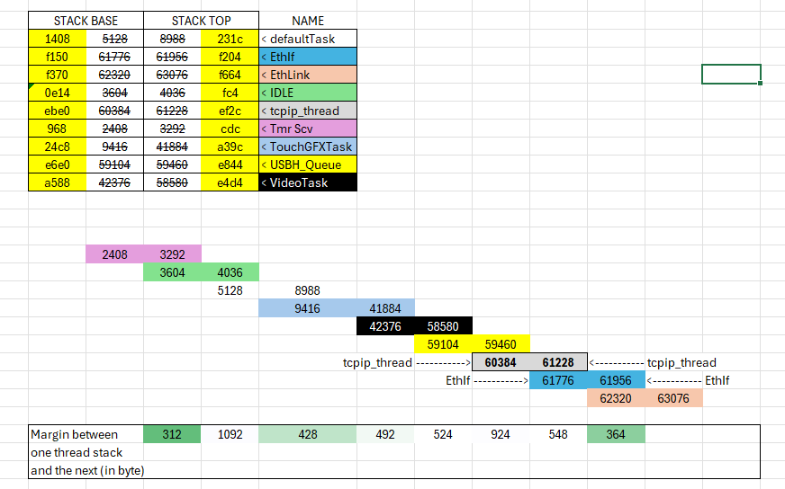 HardFault_Handler when enable LWIP and touchgfx - STMicroelectronics Community
