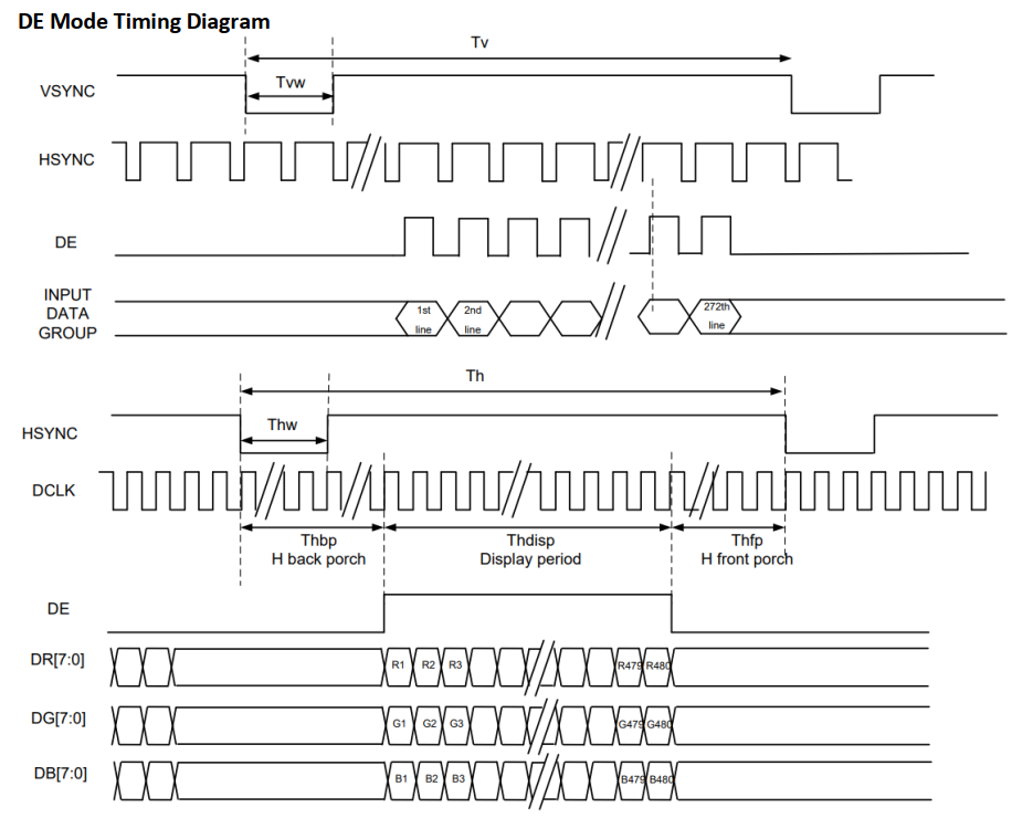Solved: Screen dithering problem. - STMicroelectronics Community