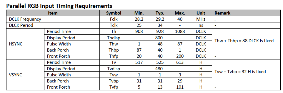Solved: Screen dithering problem. - STMicroelectronics Community