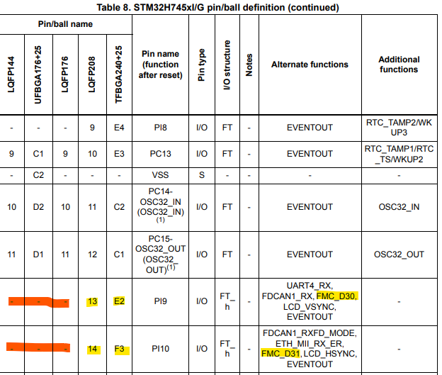 Solved: STM32H7 with 32bit bus SDRAM GPIO assignment - STMicroelectronics Community